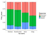R Organizing Stacked Errorbars In Ggplot2 Barplot Stack Overflow