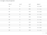 Jquery Footable Stop Pagination Start By Default Stack Overflow