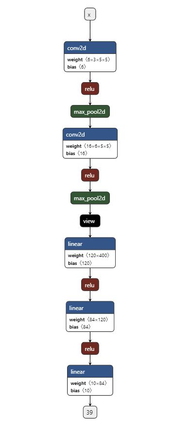 Python Load And Retrain Pytorch Model Stack Overflow - Download Incredible Dark Pattern | 8K
