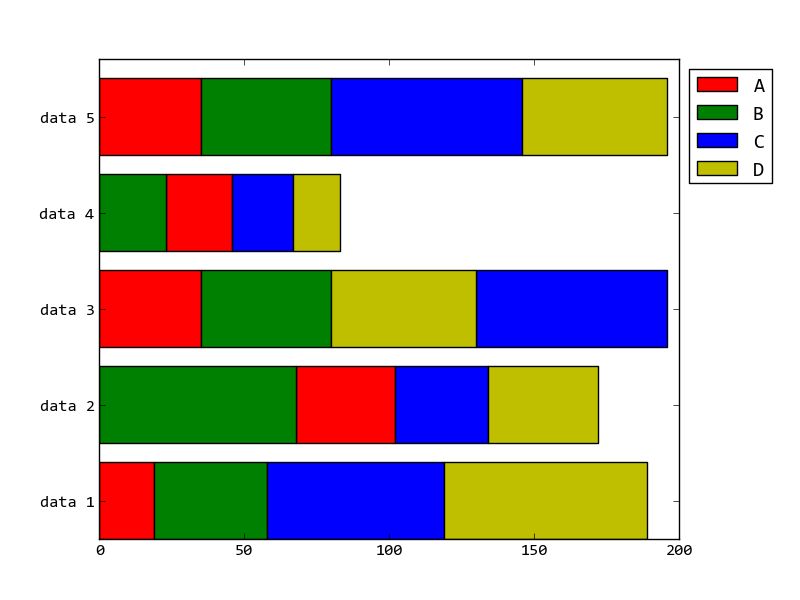 Python Matplotlib Bar Graph Color Stack Overflow - Nature Designs - Ultra HD Ultra HD Collection