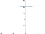 Probability Or Statistics Custom Normalization Of Histogram