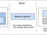 Testing Can Angularjs Apps Be Automated With Selenium If Yes Why