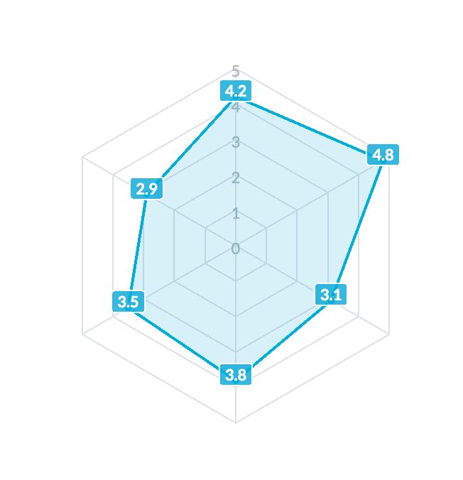 Apexchart Xaxis Codesandbox - Best Geometric Wallpapers in Desktop