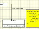 Factoryclass Vs A Normal Java Class Stack Overflow
