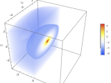 Plotting Density Plot In 3d Mathematica Stack Exchange