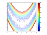 Plotting An Optimization Solution In Matlab Stack Overflow