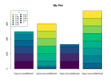 Ggplot2 Grouped And Stacked Barplot In R Stack Overflow