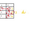 Java 2d Arrays Coin Collection Game From Larger Neigbouring Cell