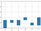Plot Python Barplot To Represent Ranges Stack Overflow