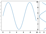 Python Matplotlib Different Size Subplots Stack Overflow