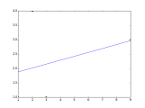 Python Numpy Scipy Curve Fitting Stack Overflow