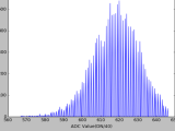 Python Numpy Histogram Joining Bins Stack Overflow