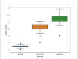 Python 3 X Highlight A Point In Grouped Boxplot In Seaborn Stack