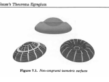 Dg Differential Geometry All Compact Surfaces S Subseteq Mathbb R