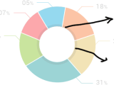 Pie Chart Highcharts Pie Inner Circle Size Stack Overflow