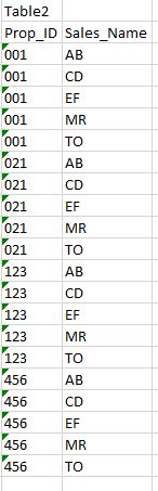 Oracle Sql Return Unmatched Results Only Between Two Tables Stack - Stunning HD Light Images | Free Download