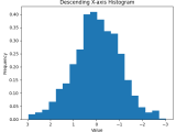 Python How To Use Matplotlib To Plot The Following Graph Stack Overflow