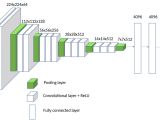 Github Saikrishna64 Cat And Dog Binary Classification Using Vgg16