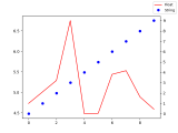 Python How Does Matplotlib Plot Strings Stack Overflow