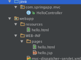 Java Spring Servlet Between Jsp And Html Stack Overflow