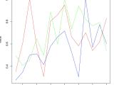 Image Registration Using Optical Flow Python Opencv