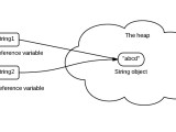Android Is Var Str String Mutable Or Immutable Stack Overflow