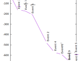 Label Data Points For Cumulative Plot With Gnuplot Stack Overflow