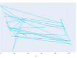Python Plotly Px Line Do Not Connect Data Points Stack Overflow