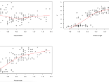 Plot More Professional Scatterplot In R Stack Overflow