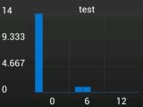 Android Graphview Arraylist Stack Overflow