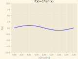 Python How To Fix The Wavelength Of A Sine Wave With Matplotlib And
