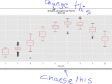Python Matplotlib Boxplot Labels And Title Stack Overflow