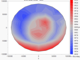 Contour Matplotlib From Scatter Data Python Stack Overflow