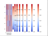 Matplotlib Python Seaborn Dynamic Update Of Heatmap Data Stack Overflow