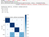Python Scikit Learn Confusion Matrix Performing Differently Based On