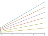 Plotting Generating Plot Legends Mathematica Stack Exchange