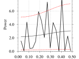 Scipy Statistical Significance For Spectral Analysis In Python