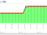 Javascript Setting Tick Interval Dynamically In Highstock Chart