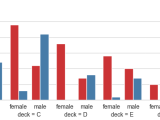 Python Multiple Multiple Bar Graphs Using Matplotlib Stack Overflow