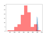 Python Matplotlib Stacked Histogram Problem With Alpha Stack Overflow