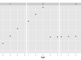 R Plot Multiple Individual By One Function Stack Overflow