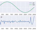 Python Learning Sine Function Seems To Take Excessive Amount Of