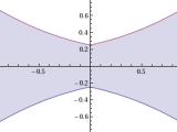 Plotting Parametric Regions Mathematica Stack Exchange
