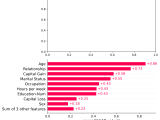 Python Subplots For Shap Plots Bar Plots Stack Overflow
