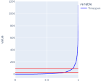 Python Plotly Legend Is Not Visible Stack Overflow