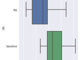 Python Side By Side Boxplots With Pandas Stack Overflow