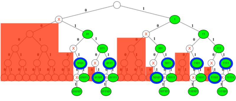 Huffman Code Pdf Code Character Encoding - Download Artistic Mountain Pattern | HD