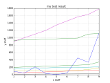 Plotting In Python With Matplotlib Simple Line Plots By