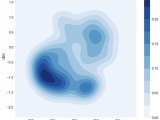 Python Difference In Density Contour Plot In Seaborn And Plotly