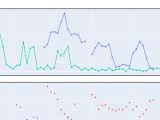 Python Plotly Subplot With Multiple Type Category But Need Same Line